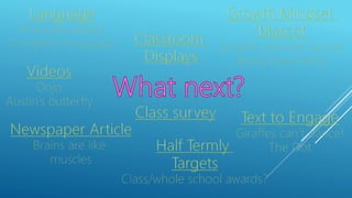 Growth mindset mtg | PPTX