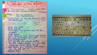 Growth mindset mtg | PPTX