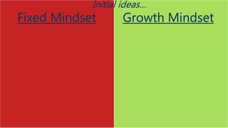 Growth mindset mtg | PPTX