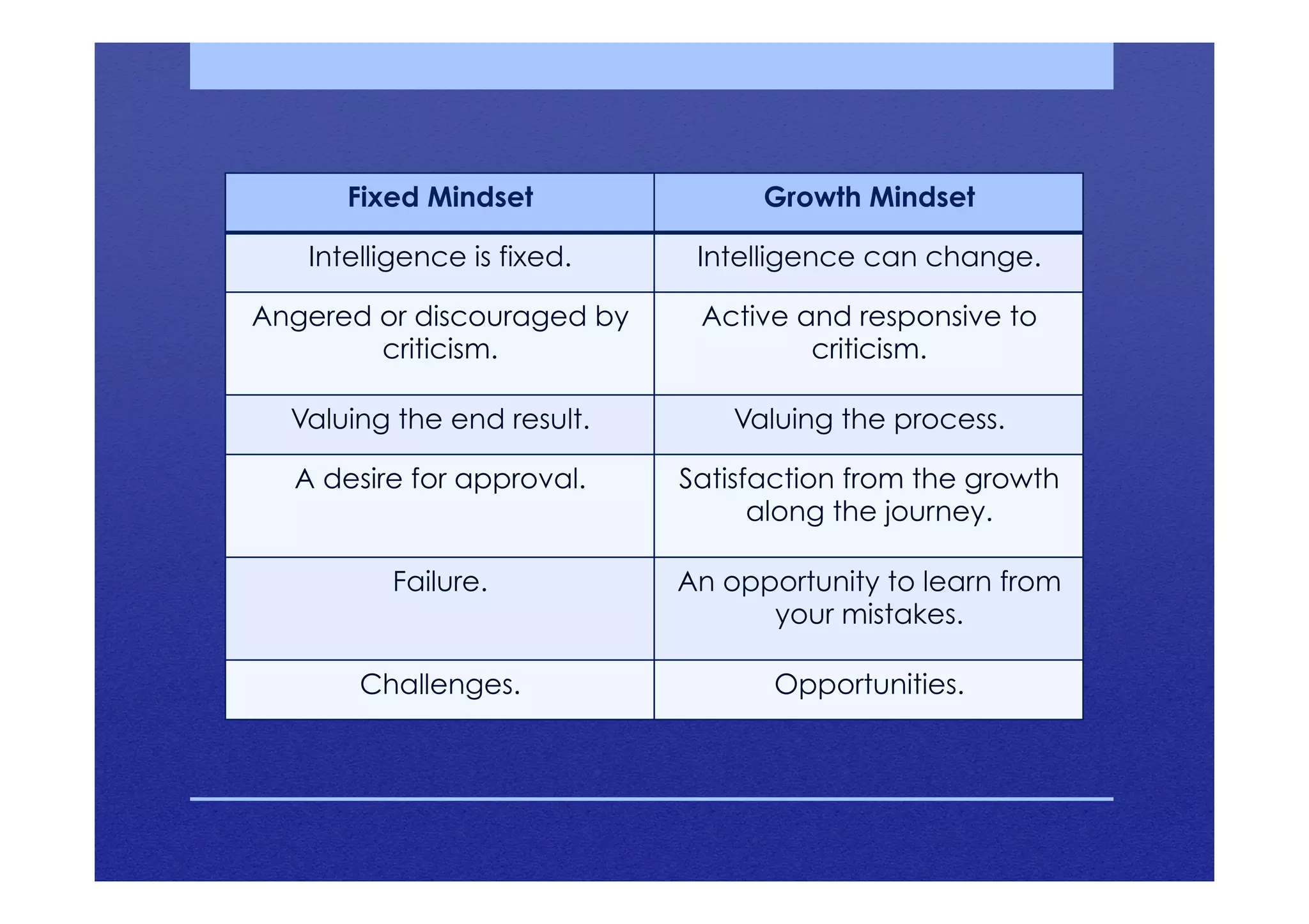 Growth Mindset Powerpoint_web.pdf