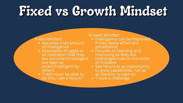 Growth Mindset Presentation | PPT | Free Download