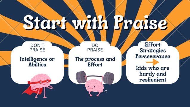 Growth Mindset Presentation | PPT