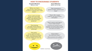 Growth Mindset Presentation | PPT