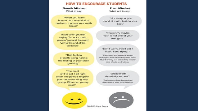 Growth Mindset Presentation | PPT
