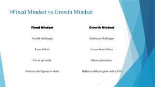 Growth Mindset & Student Motivation.pptx