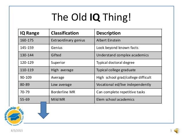 Partnership 4 Kids - Growth Mindset Training 201
