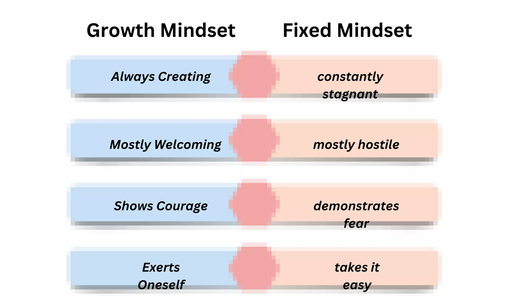 Growth Mindset Vs Fixed Mindset.pptx