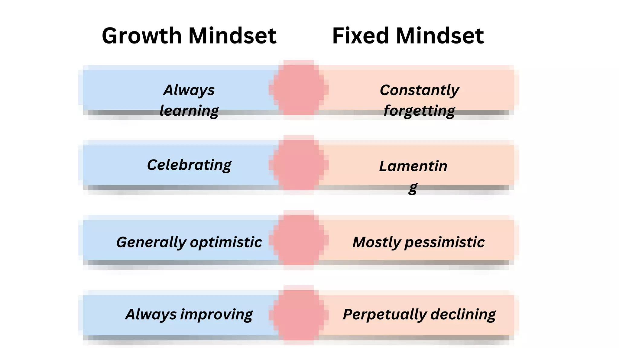 Growth Mindset Vs Fixed Mindset.pptx