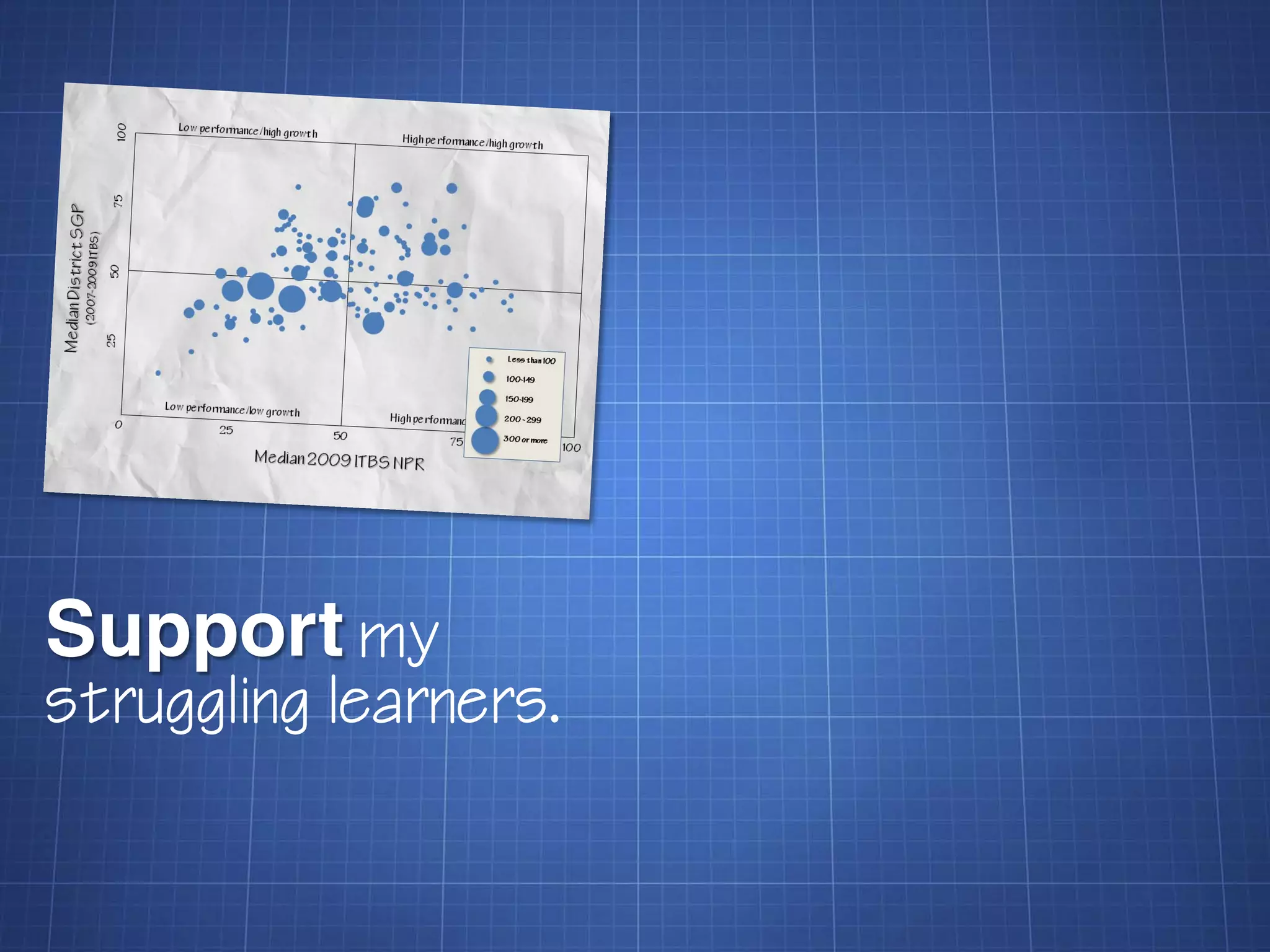 Data-driven teacher effectiveness: Where to begin? | PPT