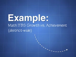 Data-driven teacher effectiveness: Where to begin? | PPT