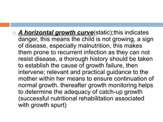 GROWTH MONITORING-ANTHROPOMETRIC MEASUREMENTS | PPTX