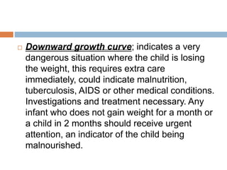 GROWTH MONITORING-ANTHROPOMETRIC MEASUREMENTS | PPTX