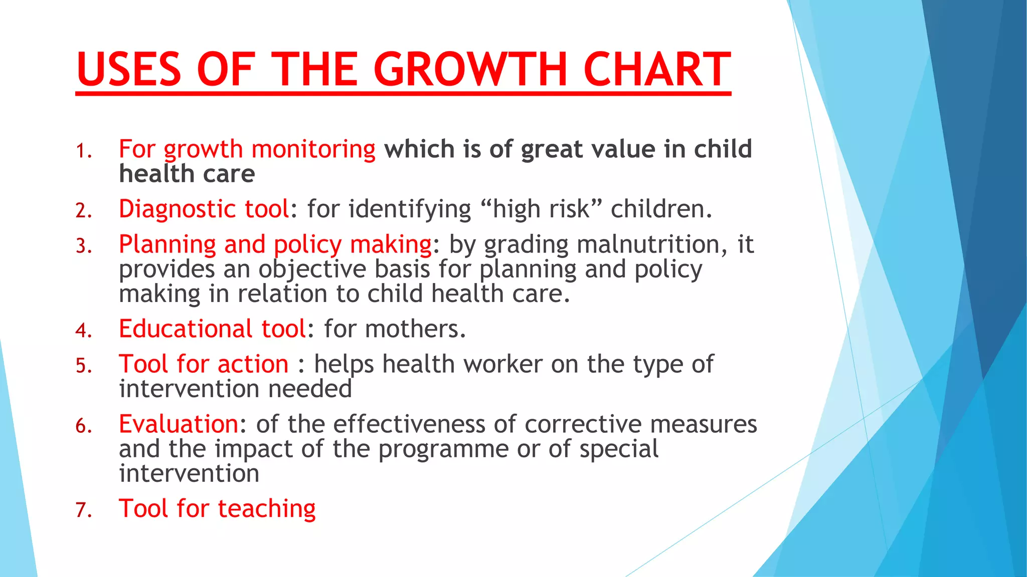 Growth monitoring | PPTX