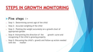 Growth monitoring | PPTX