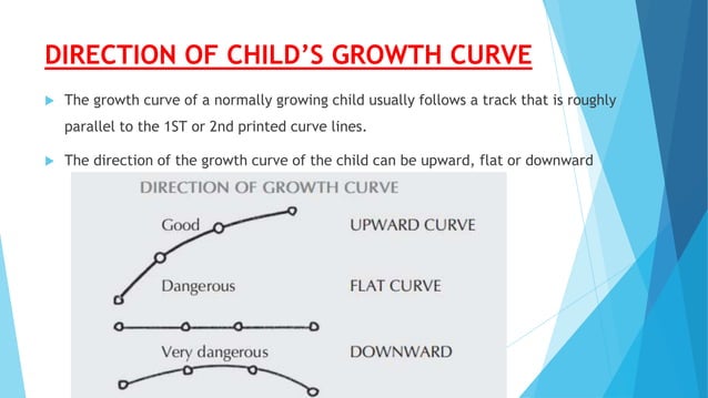 Growth monitoring | PPTX | Parenting Babies and Toddlers | Parenting