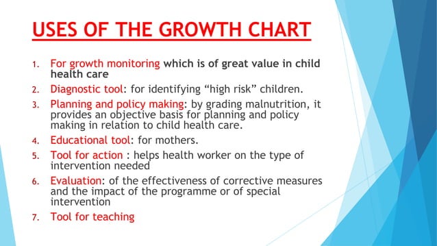 Growth monitoring | PPTX | Parenting Babies and Toddlers | Parenting