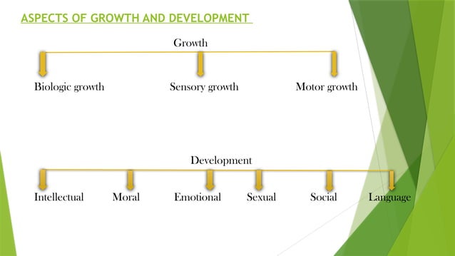 growth and development in children ppt.pptx