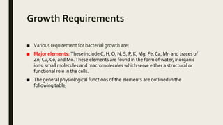 Growth & nutrition of bacteria | PPTX