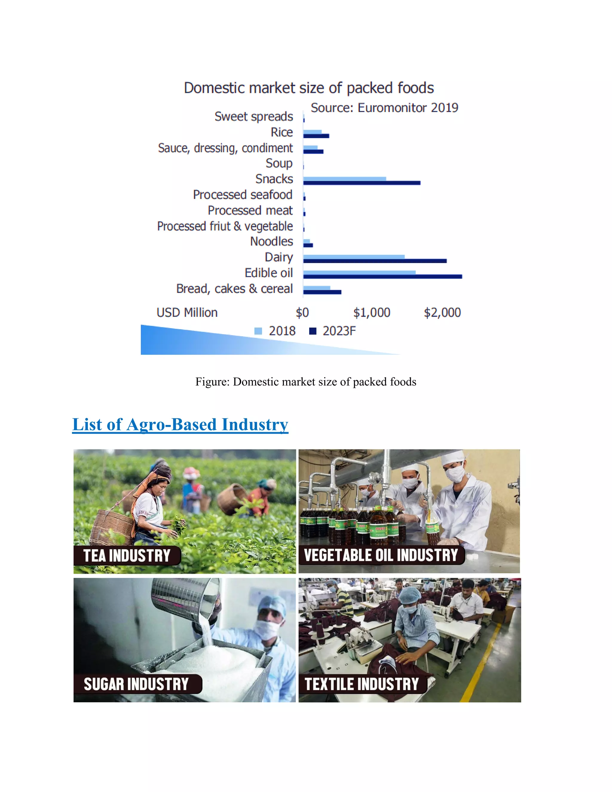 Growth of Agro based industries in Bangladesh | PDF
