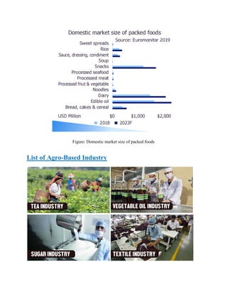 Growth of Agro based industries in Bangladesh | PDF