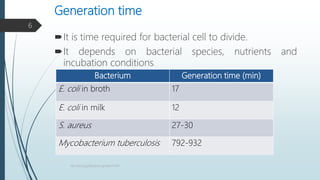 Growth of bacteria | PPTX