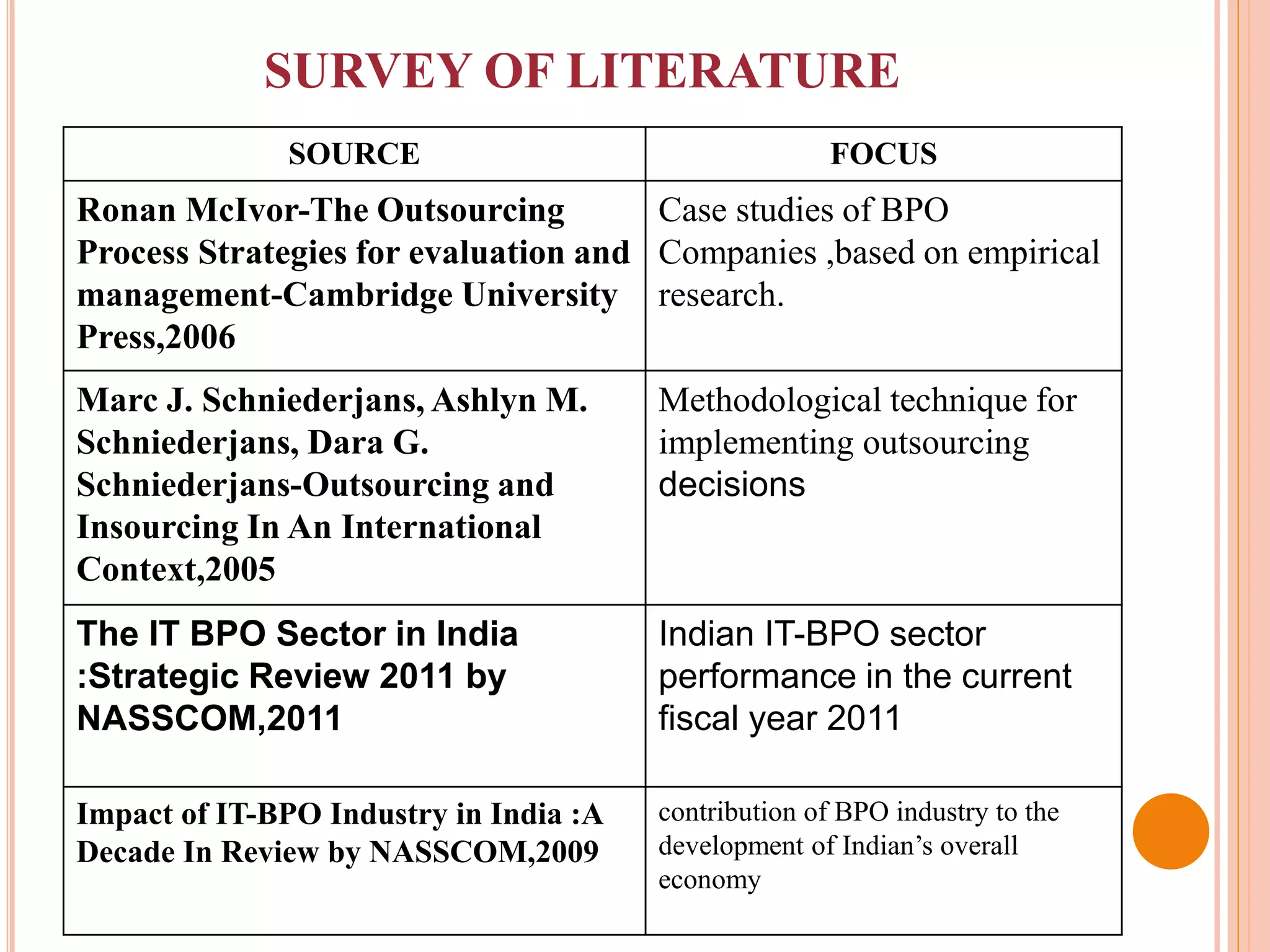 Growth of bpo industry in india | PPT