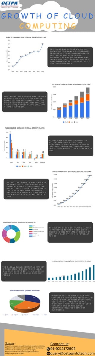 Growth of cloud computing | PDF