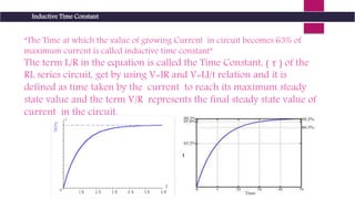 Growth of current R-L and R-C Series circuit | PPTX