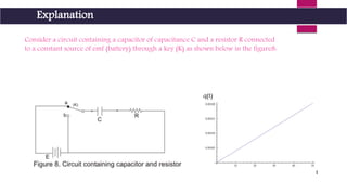 Growth of current R-L and R-C Series circuit | PPTX