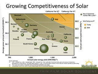 The Growth of Distributed Solar Power | PPTX