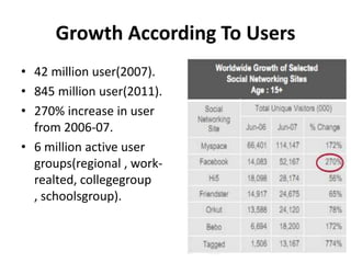 Growth of facebook | PPTX | Social Networking | Internet
