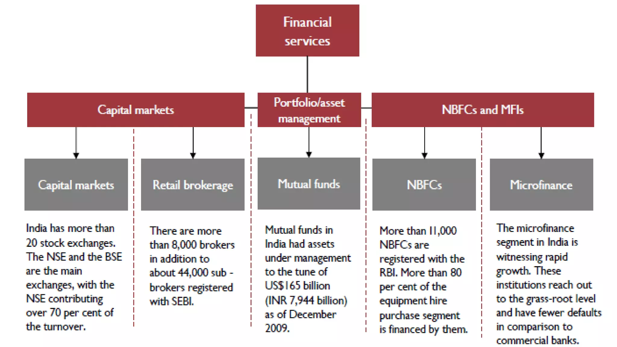 Growth of financial sector in india | PPTX