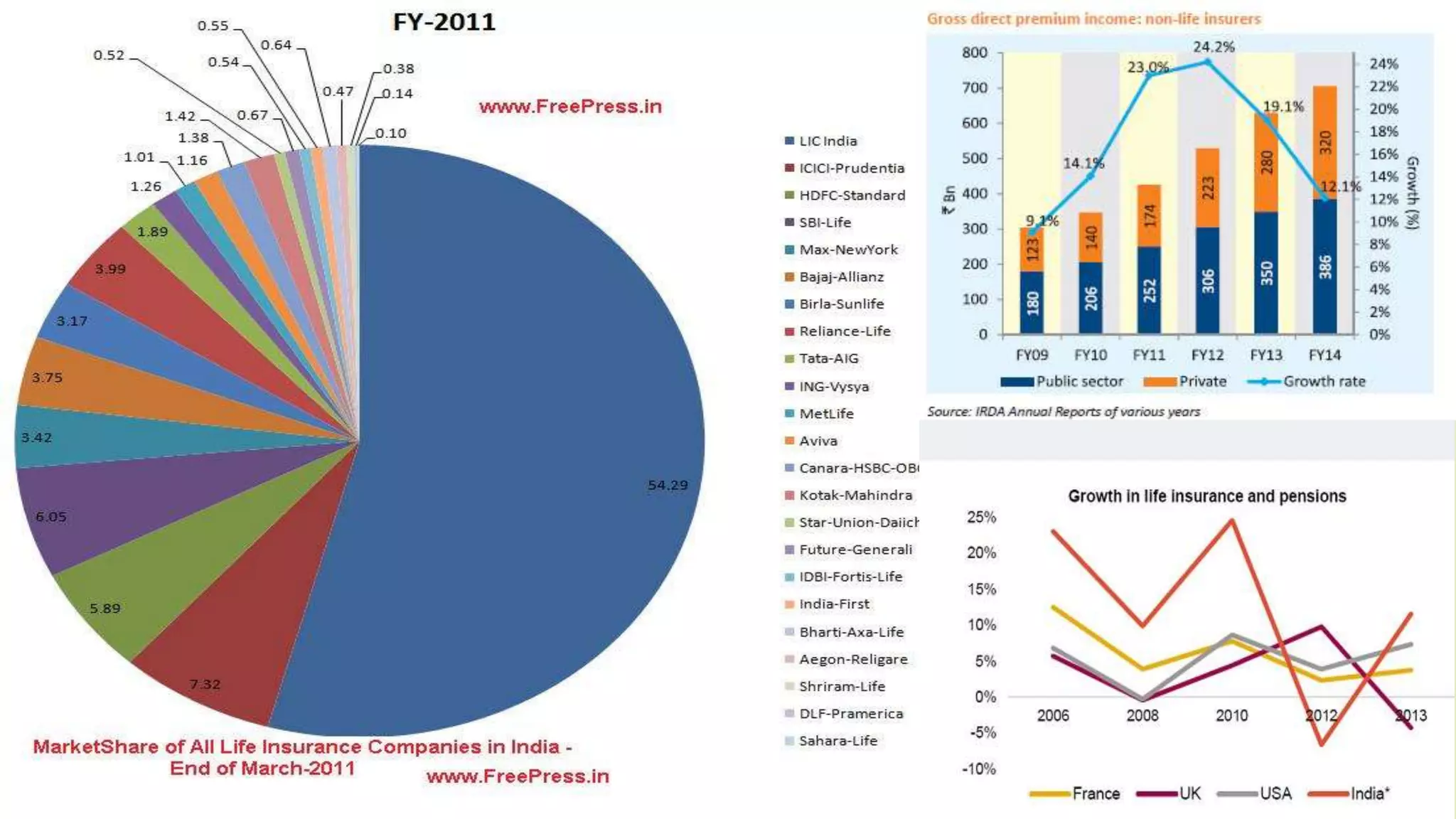 Growth of financial sector in india | PPTX