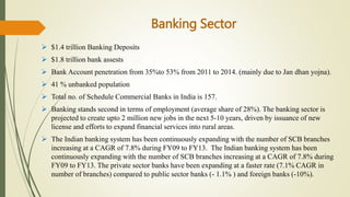 Growth of financial sector in india | PPTX