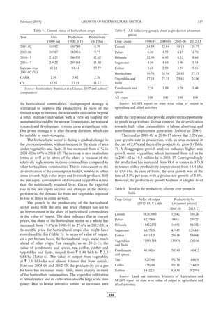 Growth of horticulture sector in India (1).pdf | Free Download