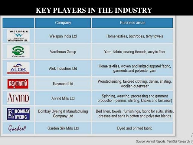 Growth of indian apparel and textile industry