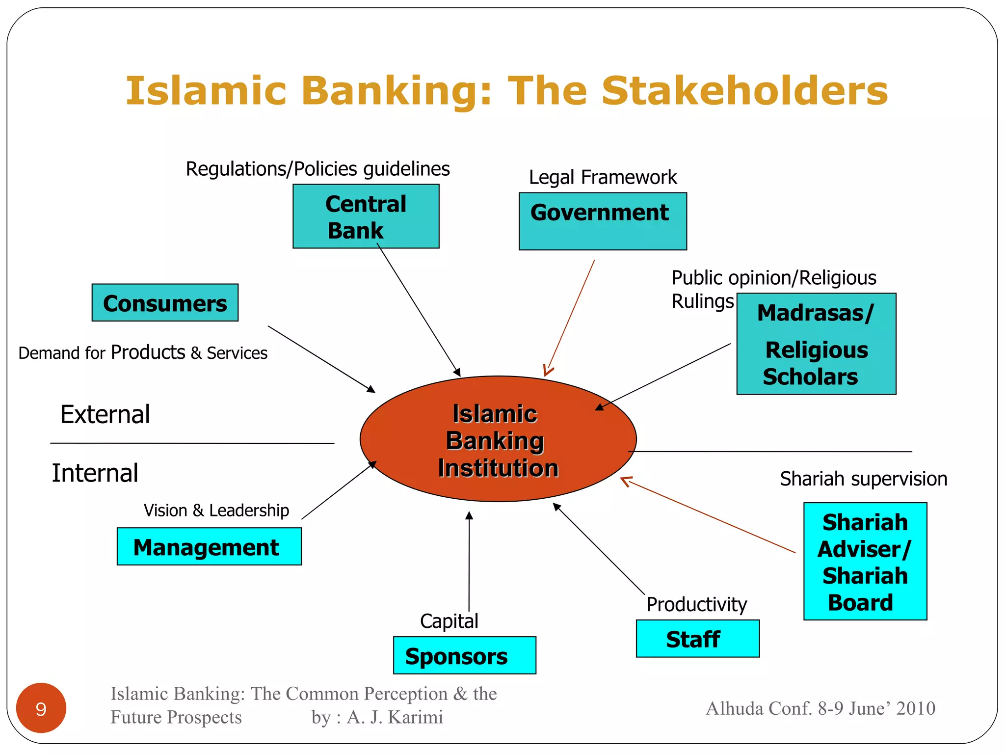 Growth of islamic banking by karimi | PPT