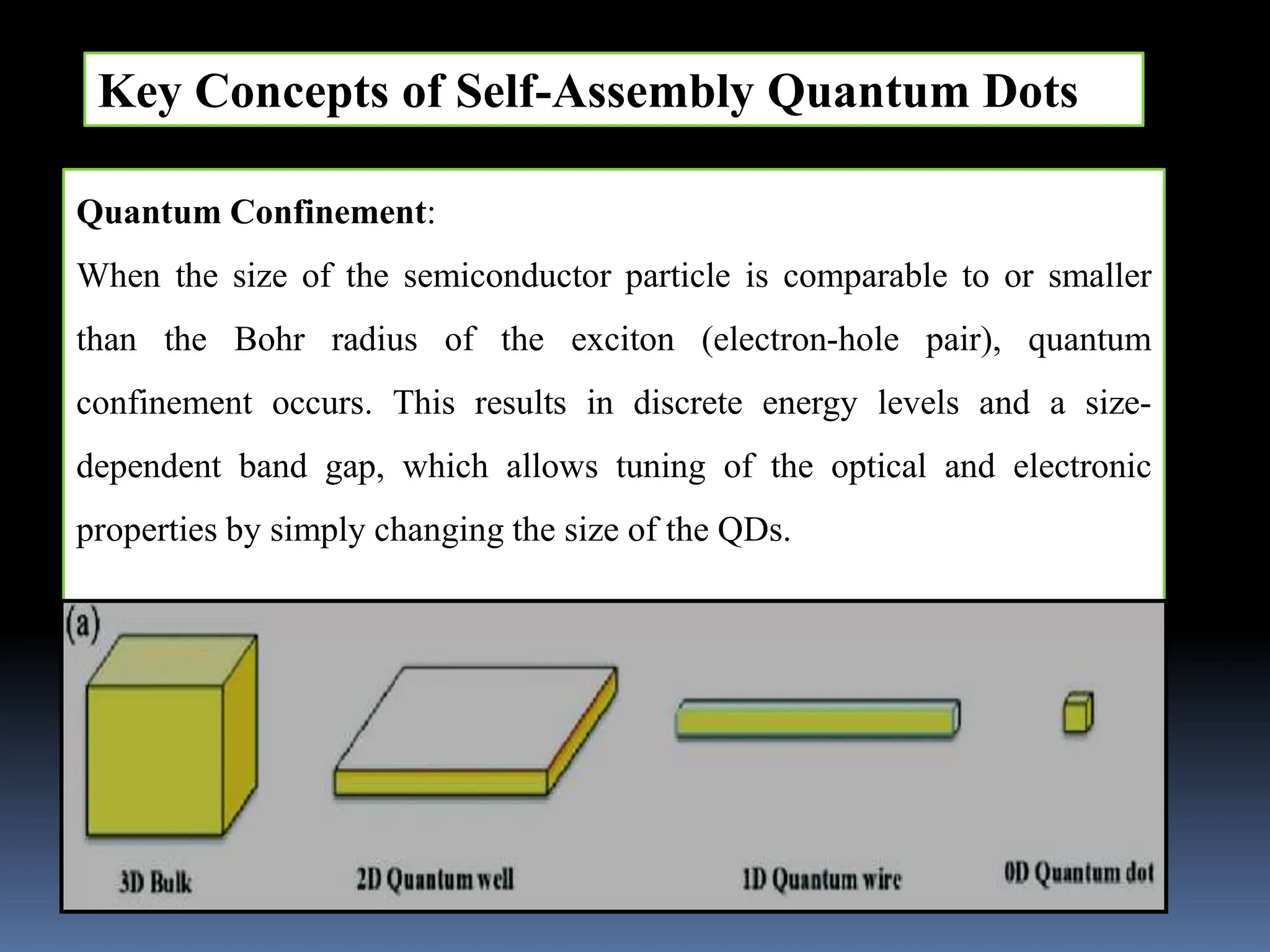 Growth of self assembled quantum dots.pptx