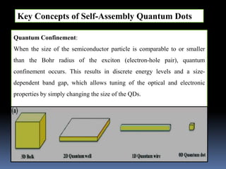 Growth of self assembled quantum dots.pptx