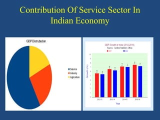 Growth of service sector | PPTX