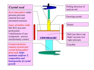 Growth of single crystals | PPT