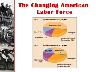 Growth of the Labor Movement | PPT