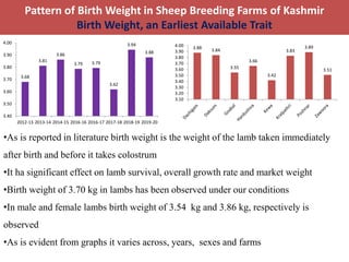 Growth pattern in lambs and weaners in organized farms of Kashmir | PPTX