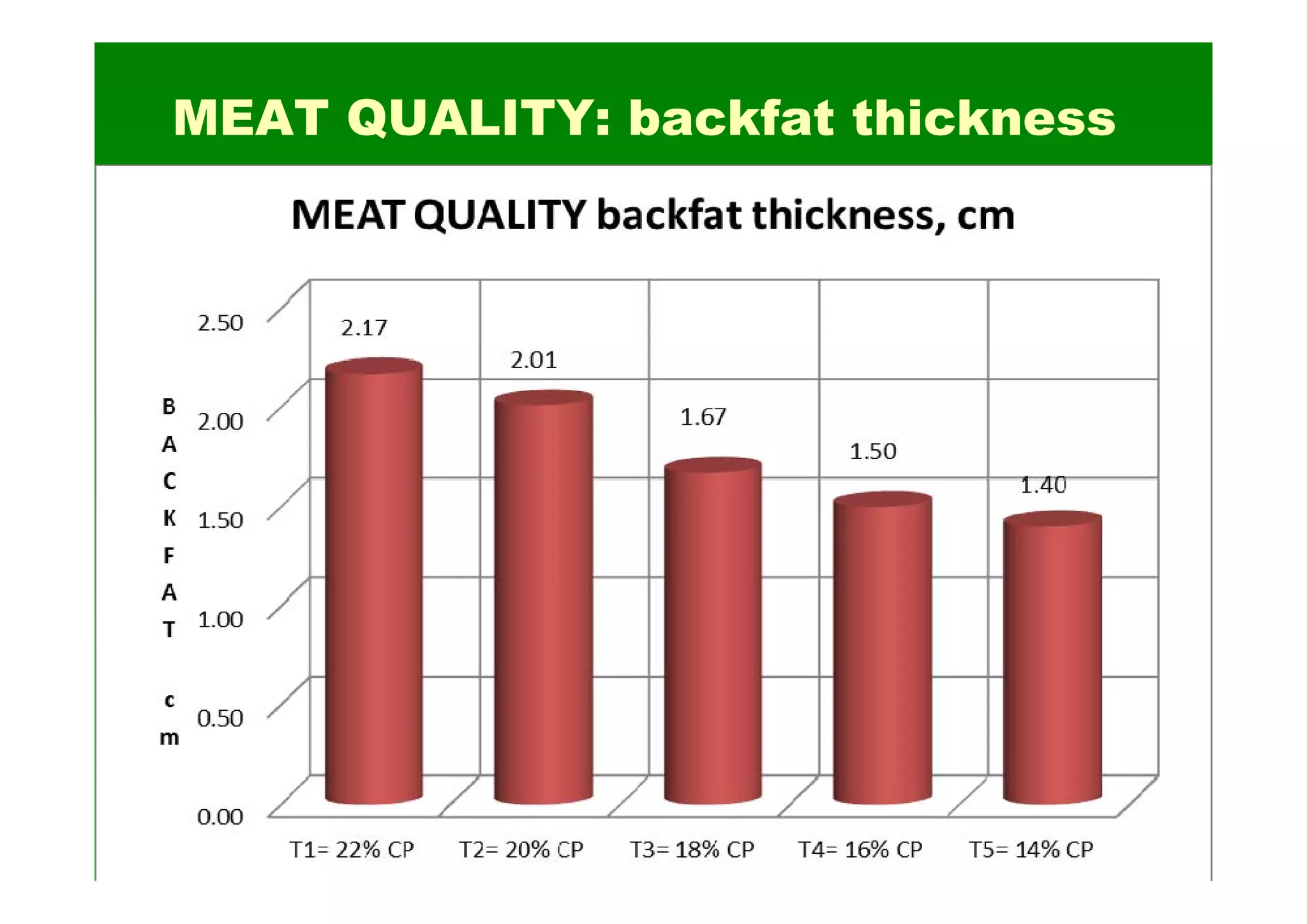 Developing the Potential of Native Pigs for Organic Meat Production | PDF