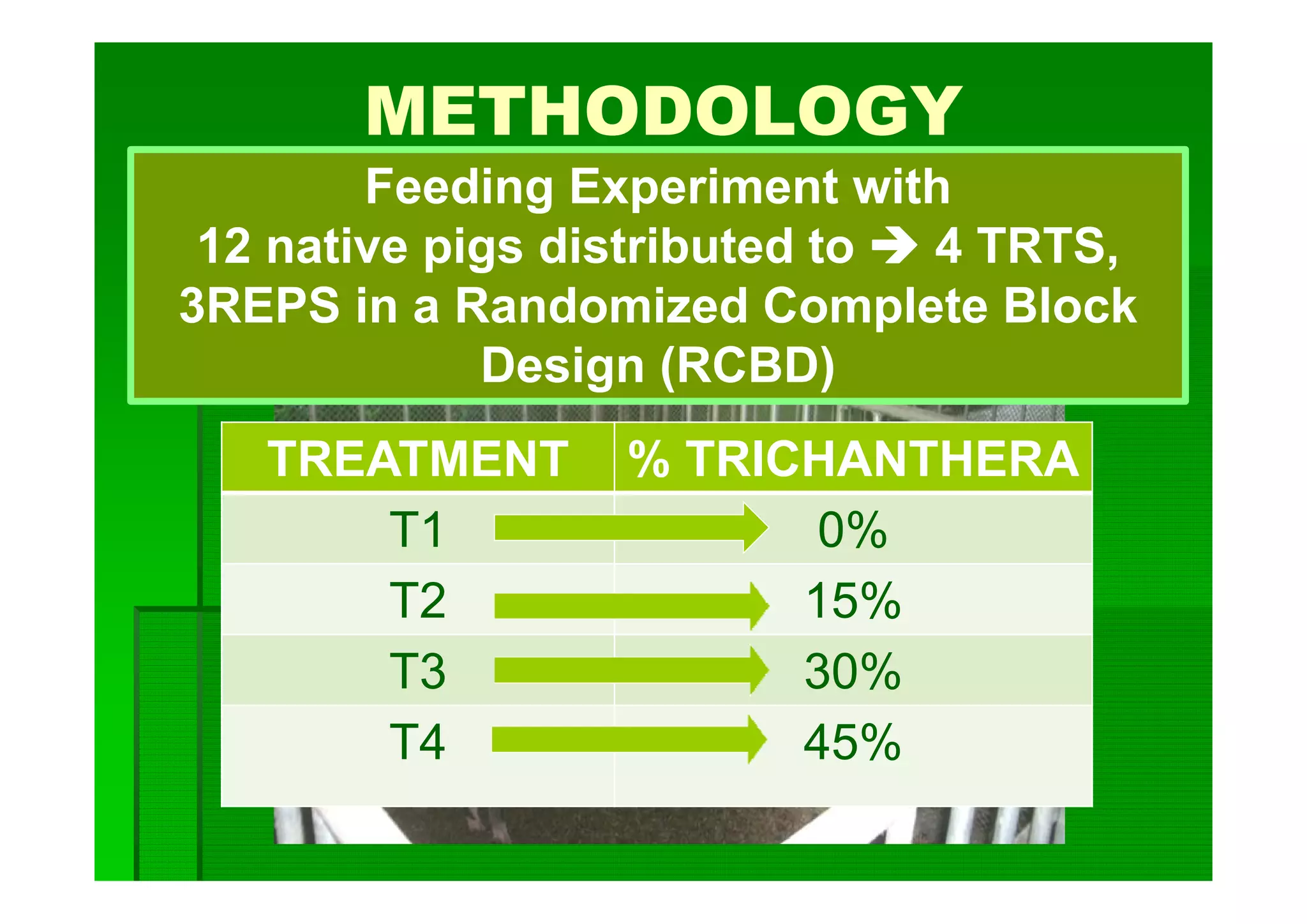 Developing the Potential of Native Pigs for Organic Meat Production | PDF