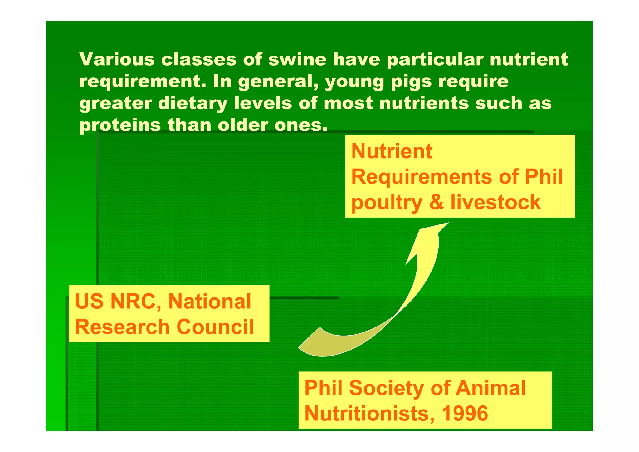 Developing the Potential of Native Pigs for Organic Meat Production | PDF