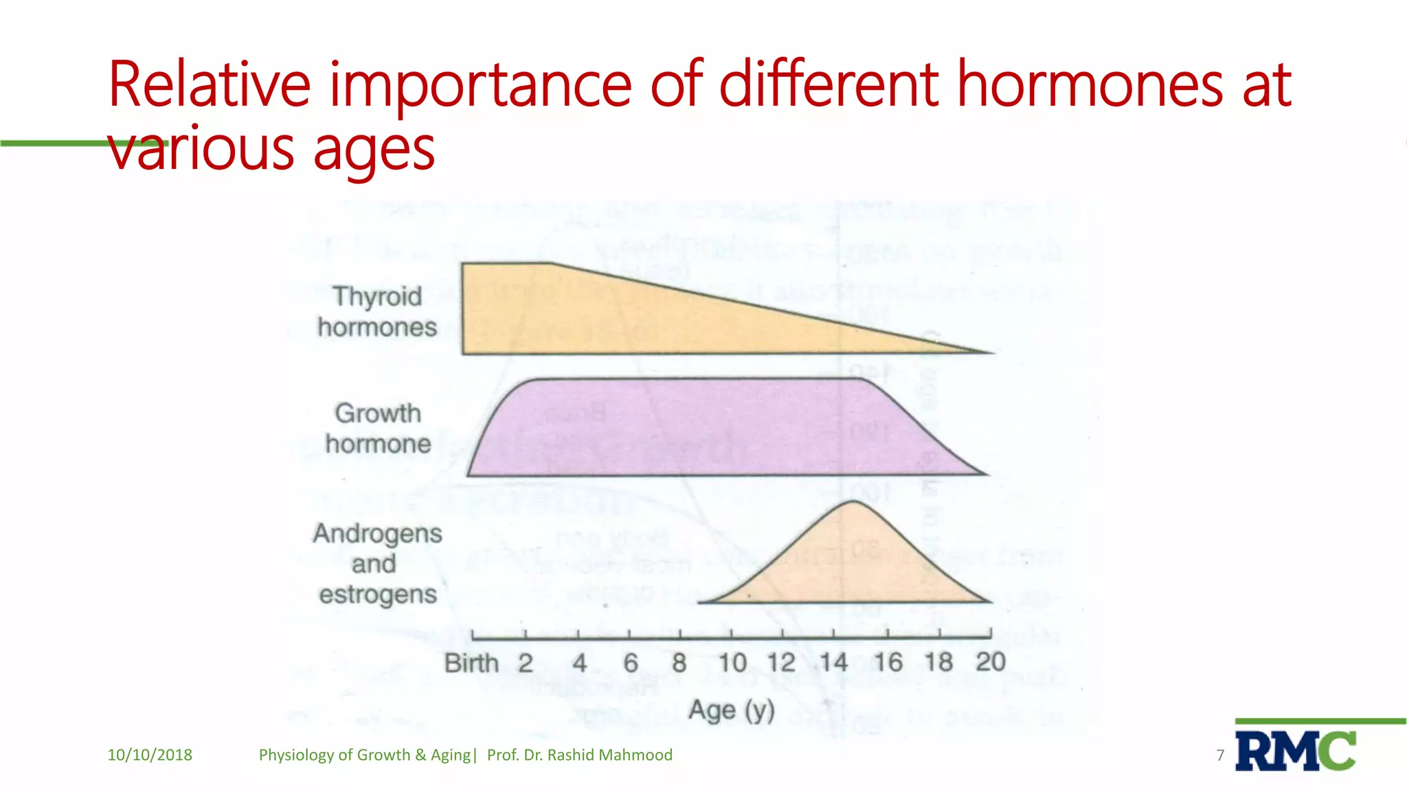 Growth physiology physiology of aging | PPTX