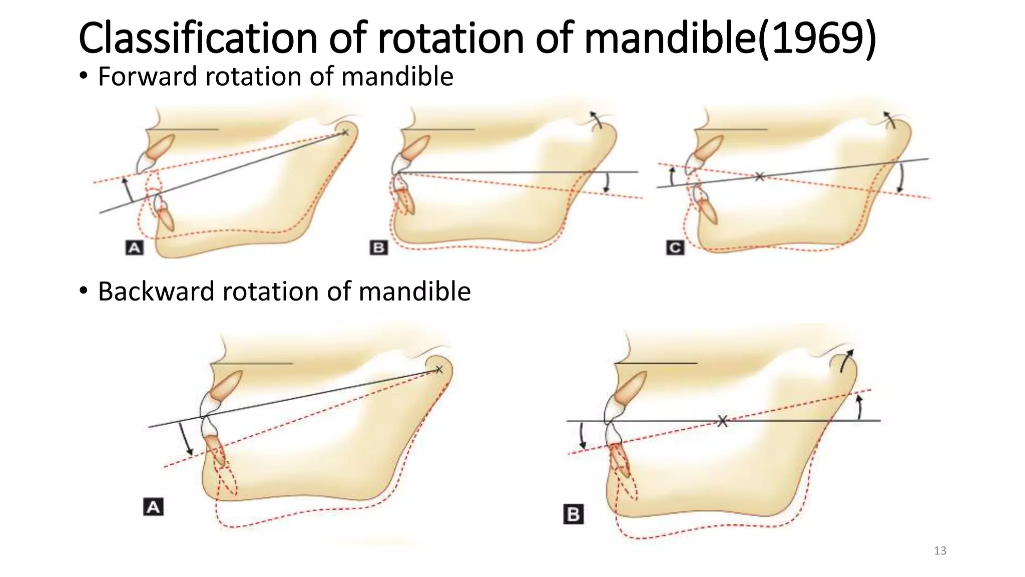 Growth Prediction part 1.pptx