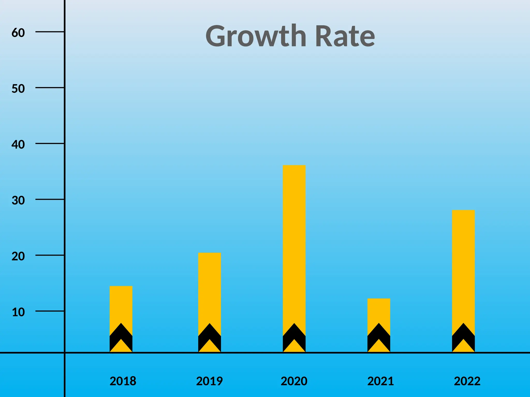 Business Growth and Growth Rate Chart.pptx