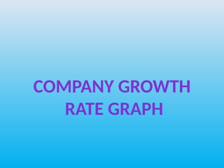 Business Growth and Growth Rate Chart.pptx